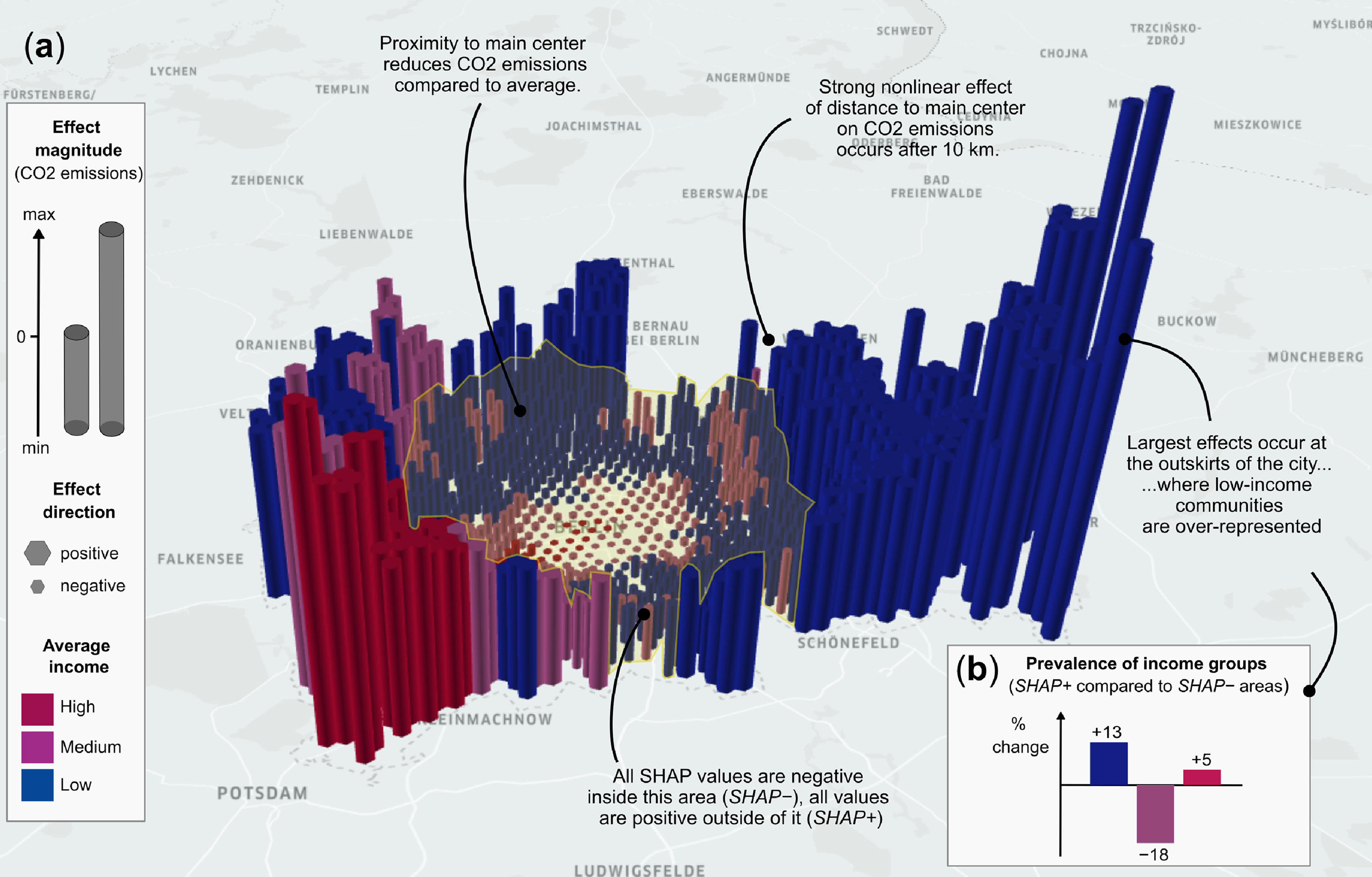 Using explainable machine learning to understand how urban form shapes ...